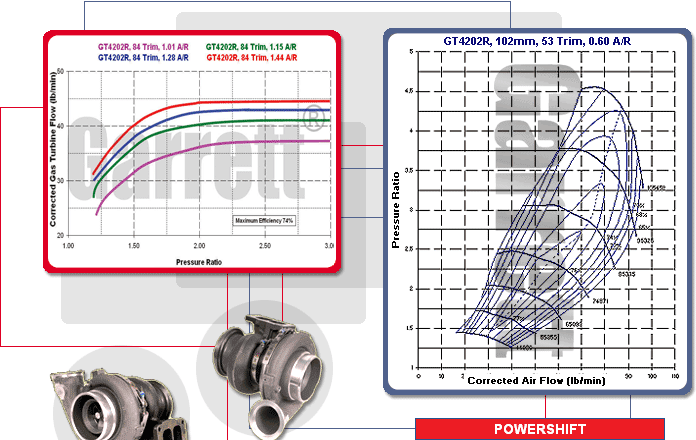 TurboMaster - Applications - Ball Bearing Turbos GT4202R - 766431-0002